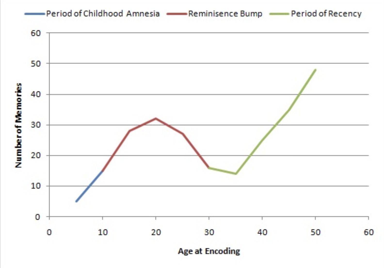 How Music Affects the Teenage Brain – The Mind Unfiltered